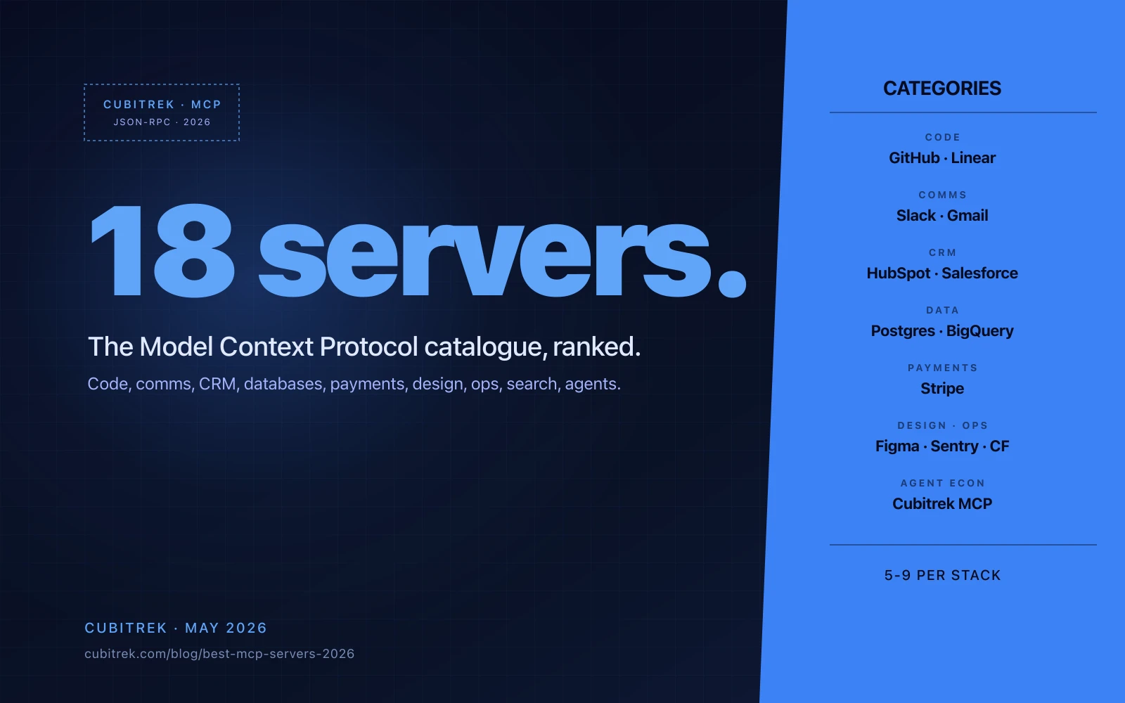 Best MCP Servers in 2026: 18 Ranked by Category | Cubitrek